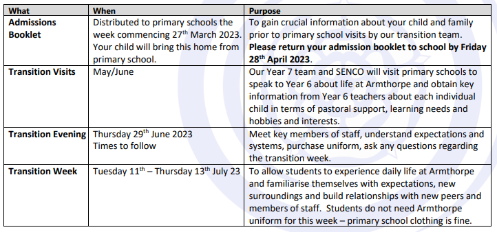 Armthorpe Academy - Year 6 Transition Evening