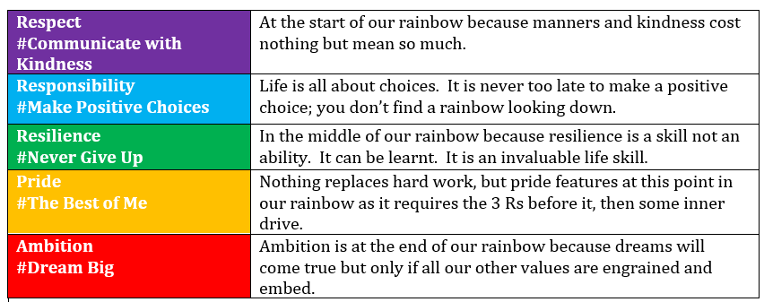 Armthorpe Academy - Headteacher's Welcome